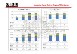Cantabil - IPO Presentation External v2 0 - QIB 2010.pdf