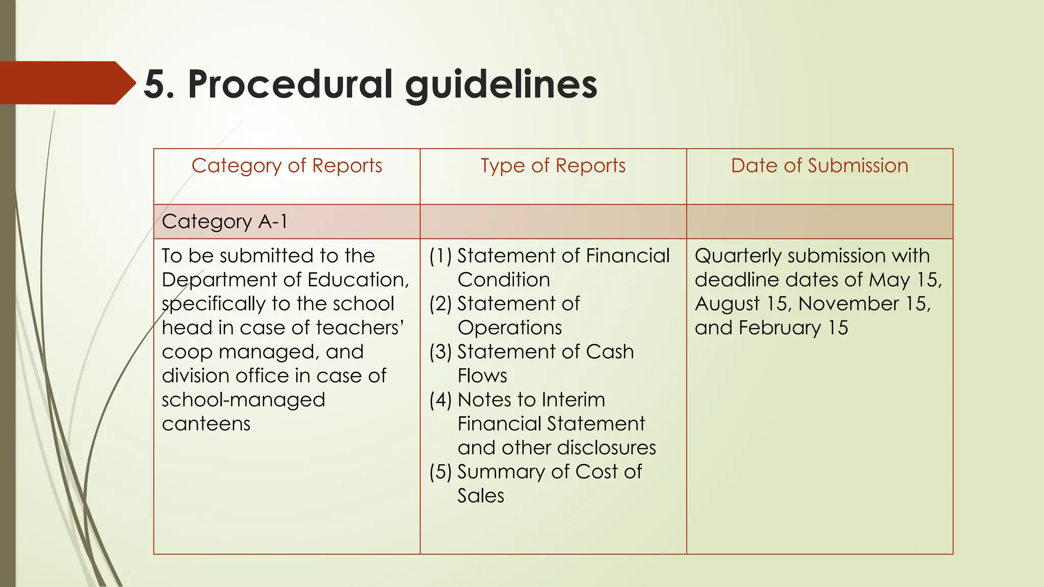 Canteen rules and regulations for opening of class 2025-2026 | PPTX