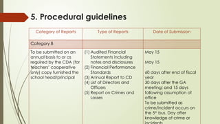 Canteen rules and regulations for opening of class 2025-2026 | PPTX