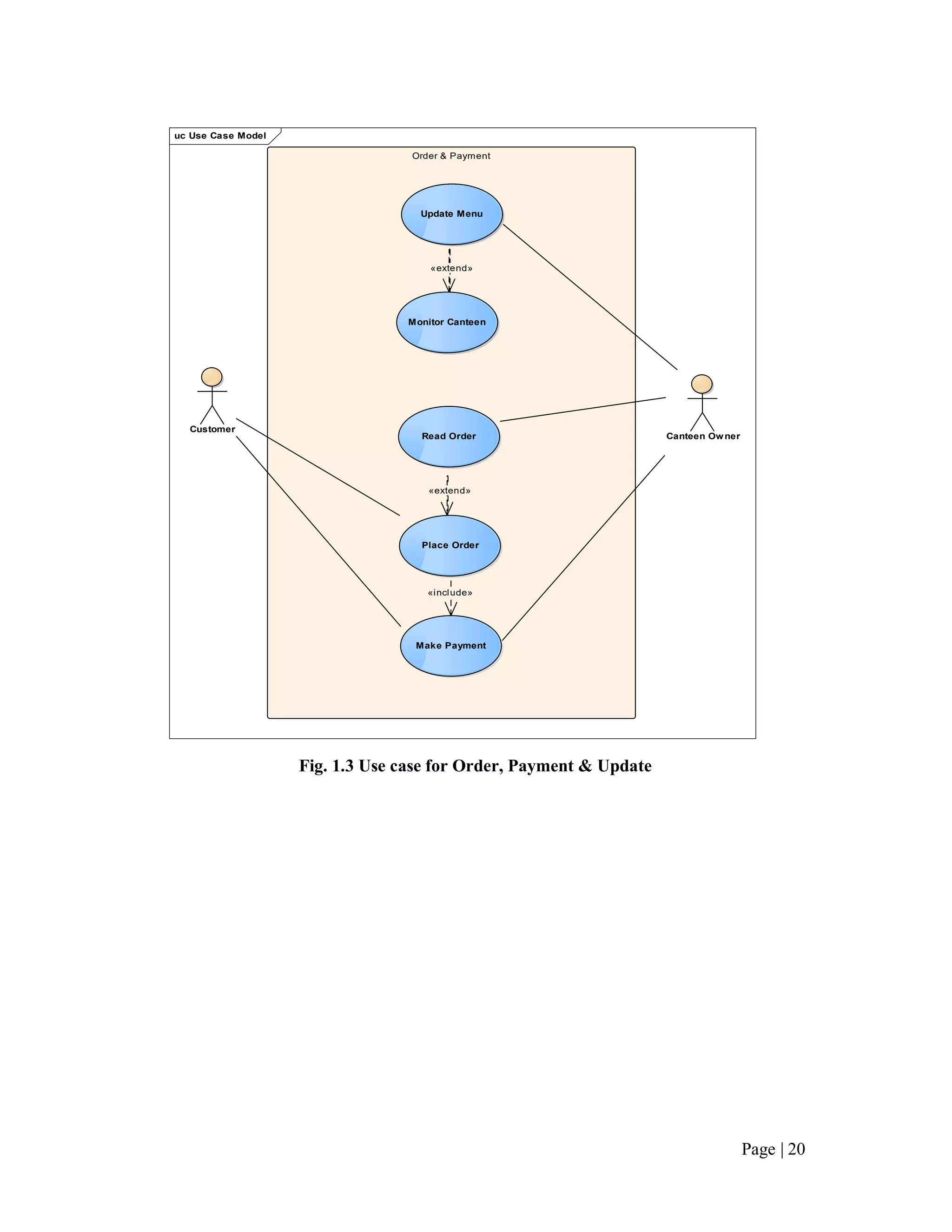 Canteen automation system (updated) revised | PDF