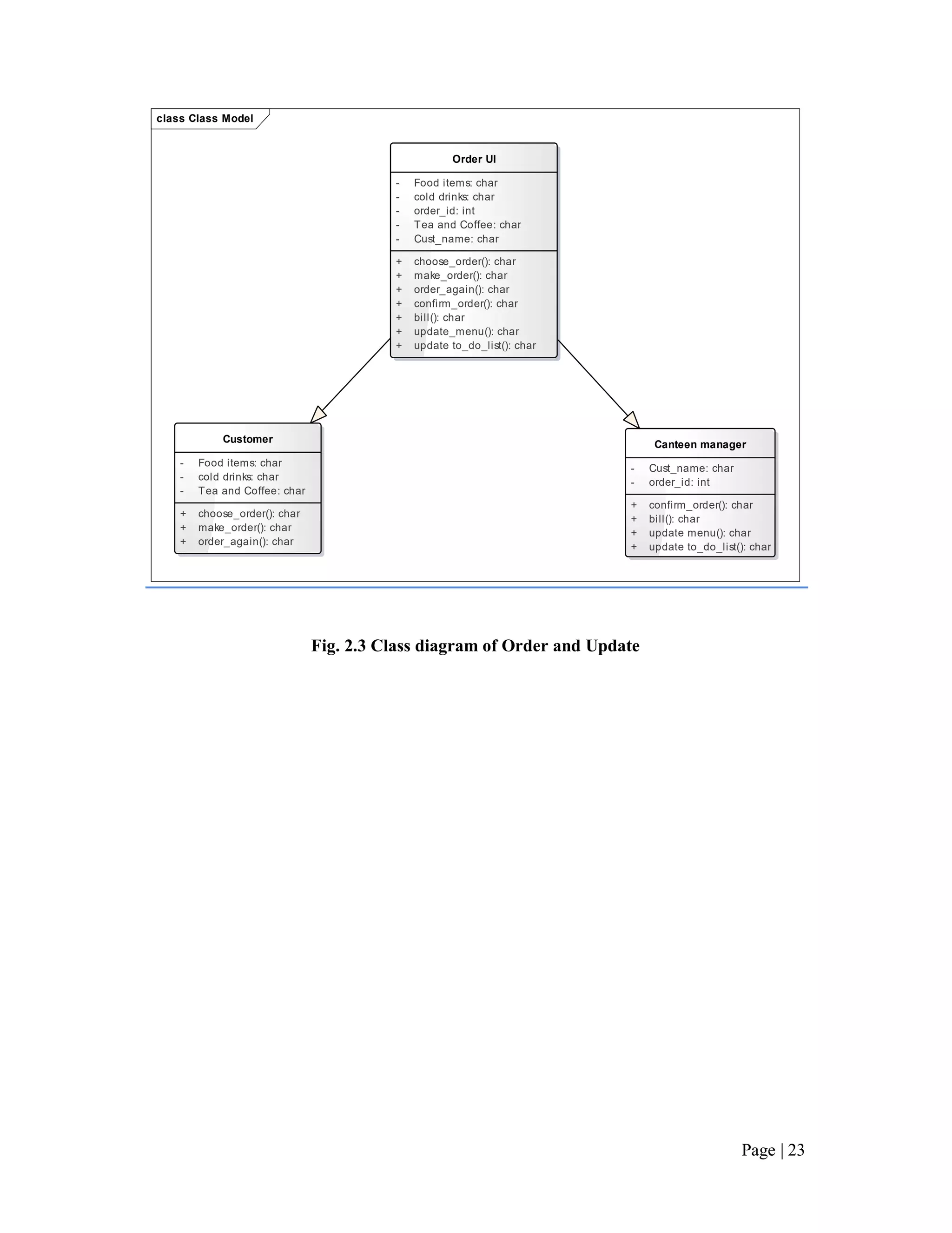 Canteen automation system (updated) revised | PDF
