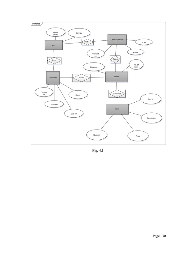 Canteen automation system (updated) revised | PDF | Computer Software and Applications | Computing
