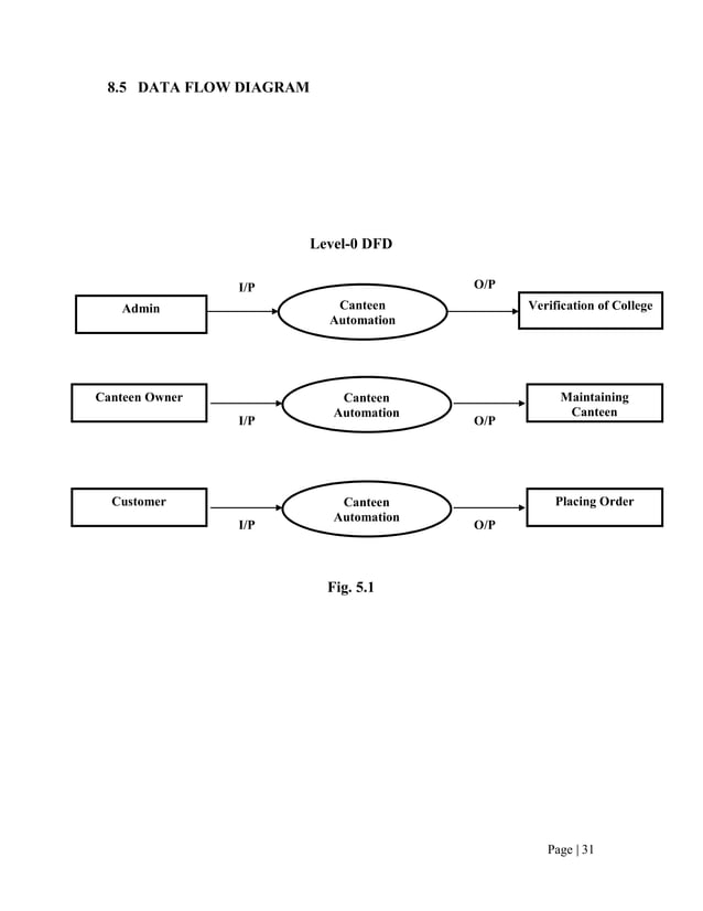 Canteen automation system (updated) revised | PDF | Computer Software and Applications | Computing