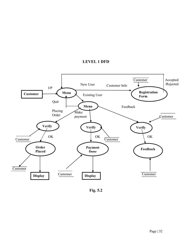 Canteen automation system (updated) revised | PDF | Computer Software and Applications | Computing