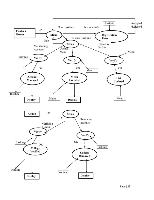 Canteen automation system (updated) revised | PDF | Computer Software and Applications | Computing