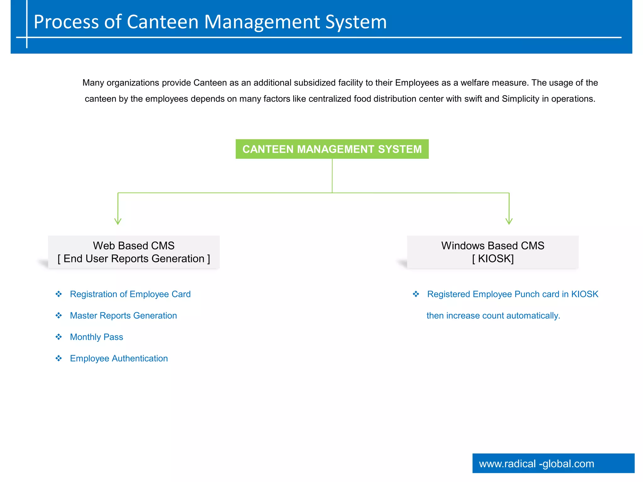 Canteen management system | PDF