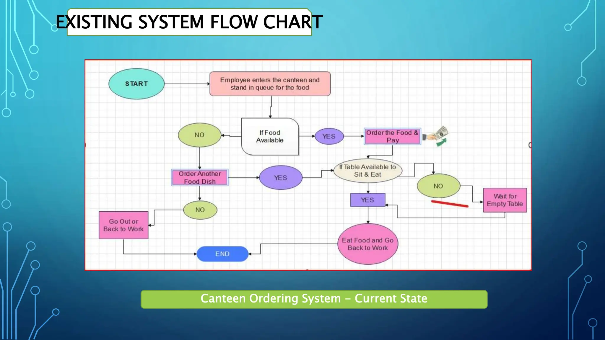 Canteen Ordering System For UnilIver.pptx