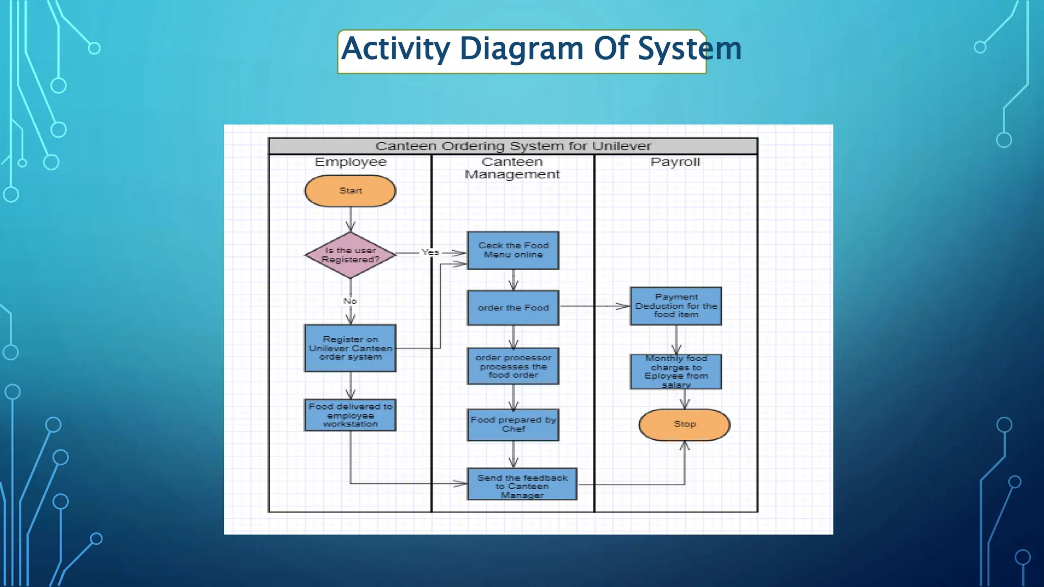 Canteen Ordering System For UnilIver.pptx