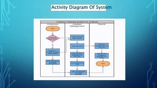 Canteen Ordering System For UnilIver.pptx