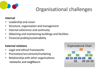 The challenge of spiritual and religious organisation | PDF