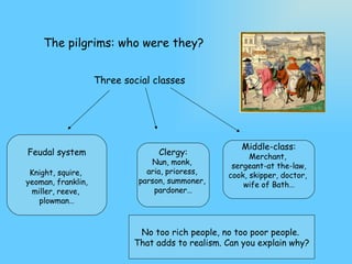 Canterbury Tales | PPT