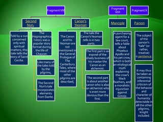 Canterbury tales | PPT