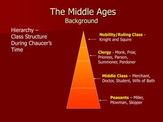 canterbury_tales_4.ppt