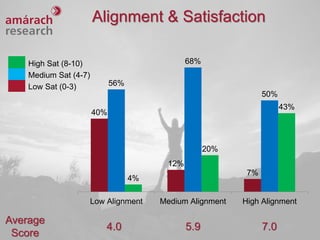 Can't Get No Employee Satisfaction (Nor Autonomy, Nor Alignment) | PPT