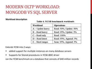 Can the elephants handle the no sql onslaught | PPTX