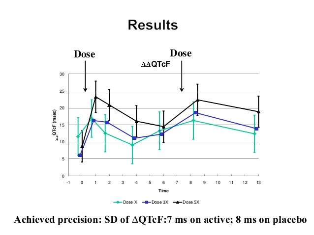 Can the tqt study be replaced b darpo london june 2013 (2)