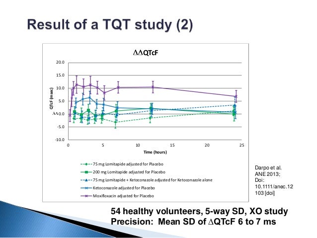 Can the tqt study be replaced b darpo london june 2013 (2)
