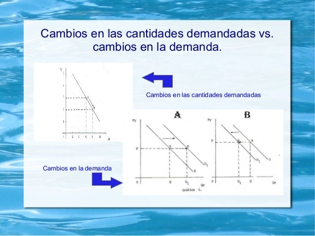 Cantidades demandas vs. demanda