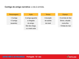 Cantigas de amigo - resumo | PPTX