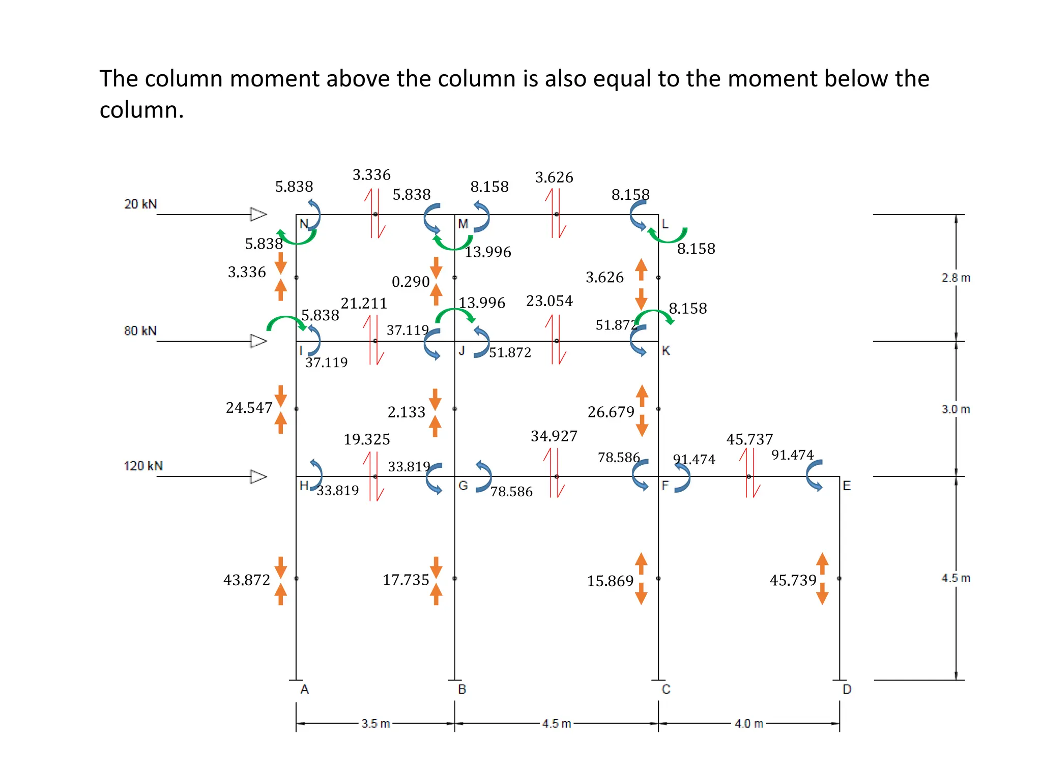Cantilever Method 1 Pdf