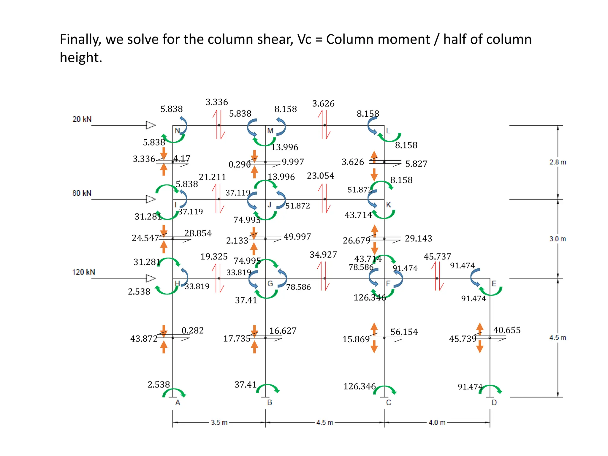 Cantilever Method 1 Pdf