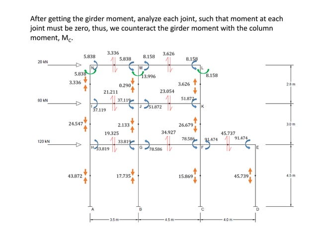 cantilever-method-1.pdf