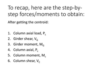 cantilever-method-1.pdf