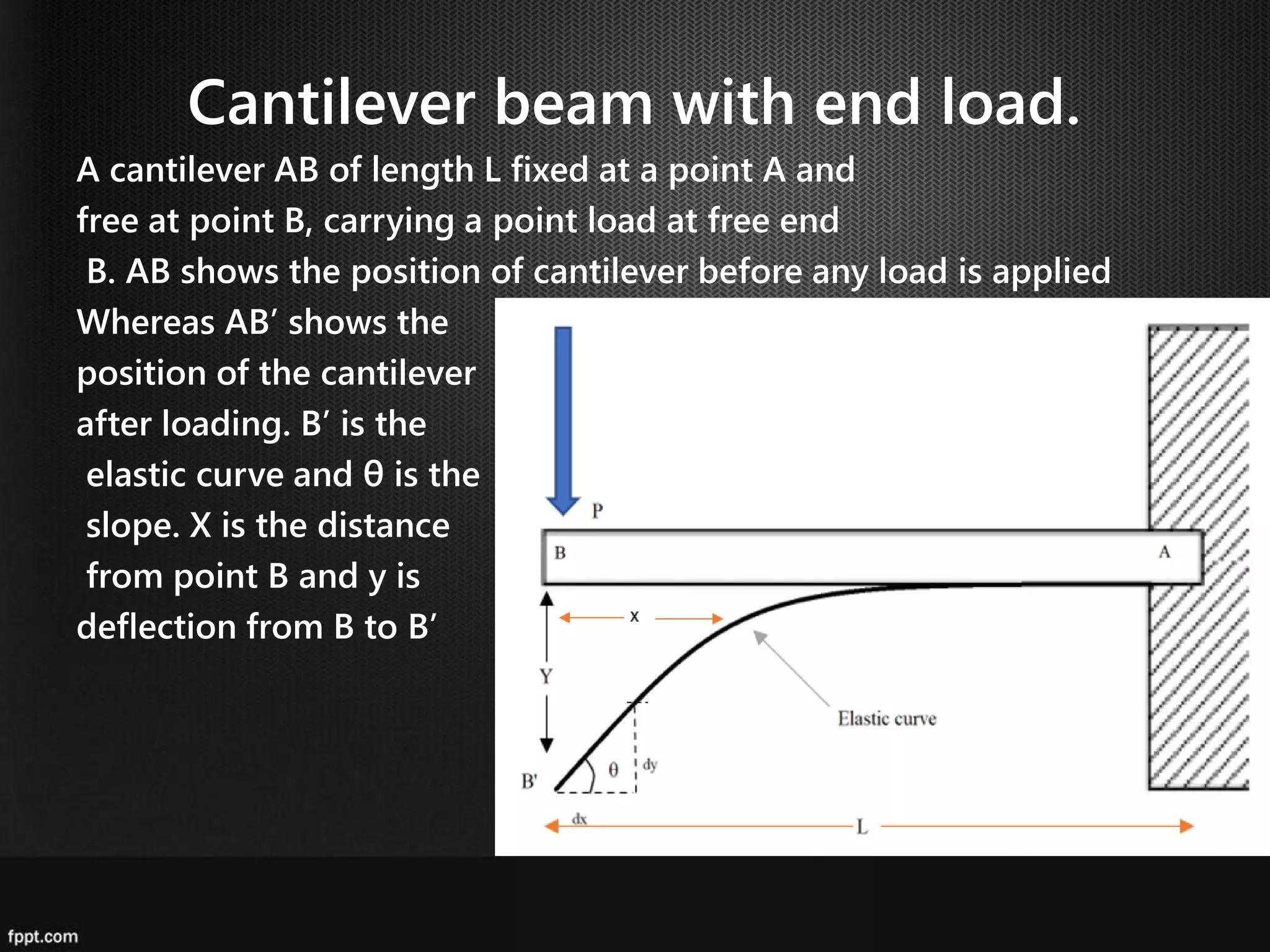 cantilever beam(highlited).pdf