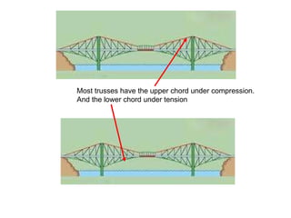 Cantilever bridge | PPT