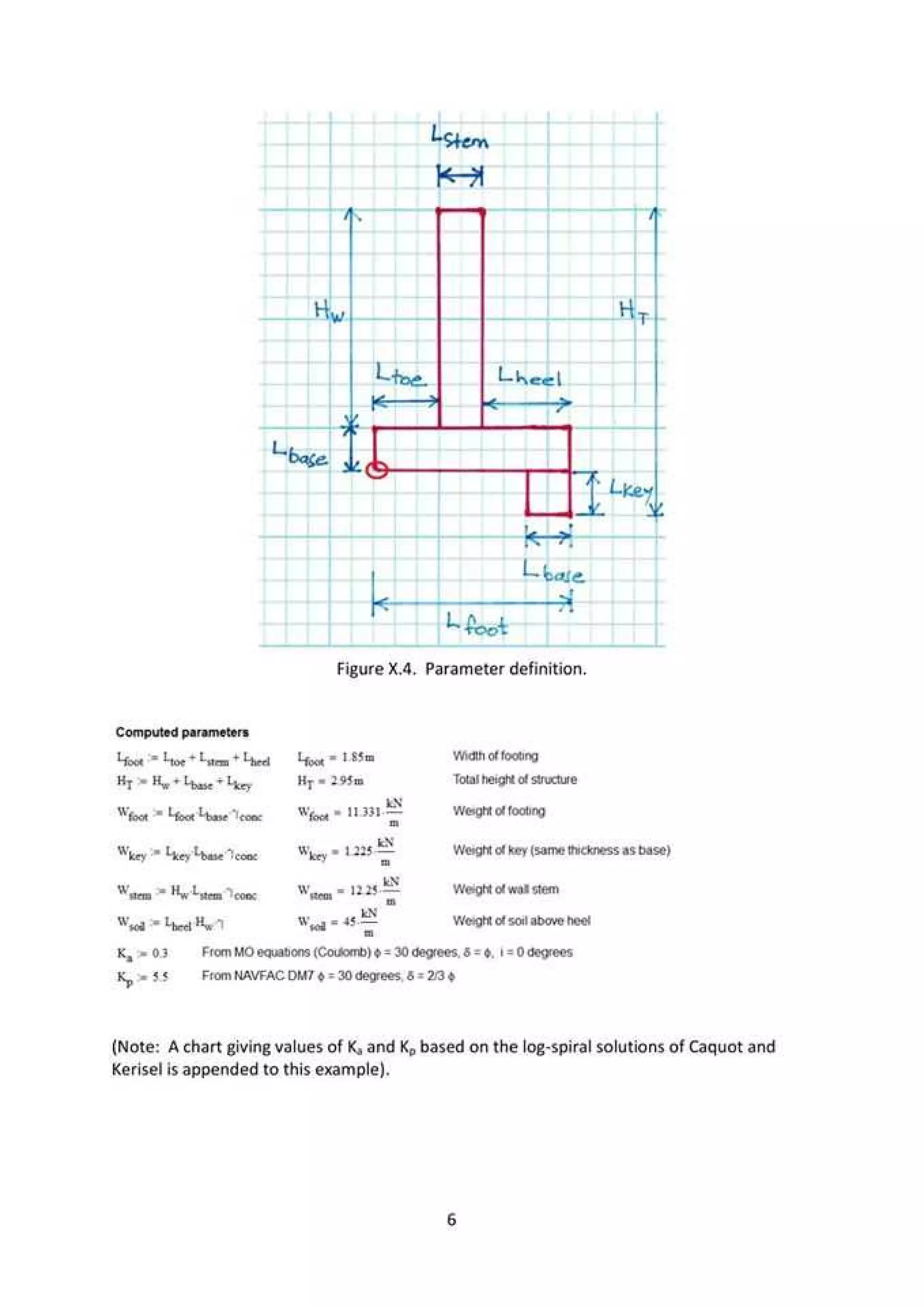 Cantilever retaining wall design example | PDF