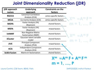 Cantini talk pasteur_smpgd2020 | PPT