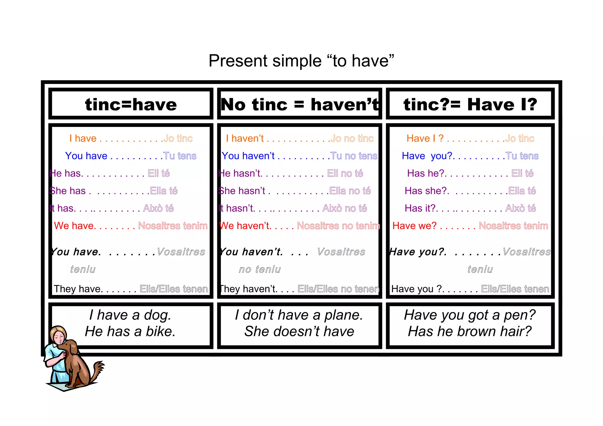 Can, to be, present simple and have for kids | PPT