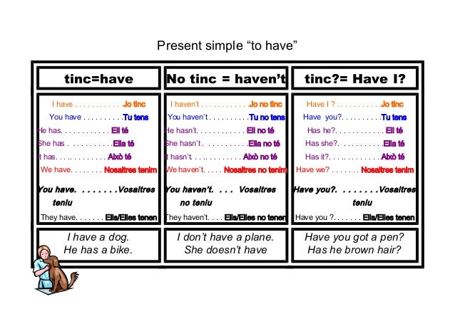 Can, to be, present simple and have for kids