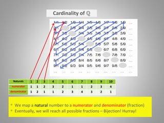 Cantor Infinity theorems | PPTX