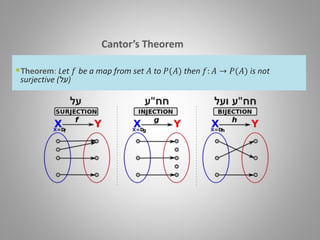 Cantor Infinity theorems | PPTX