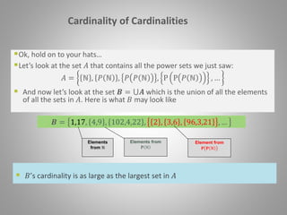 Cantor Infinity theorems | PPTX