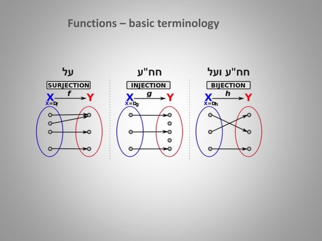 Cantor Infinity theorems | PPT