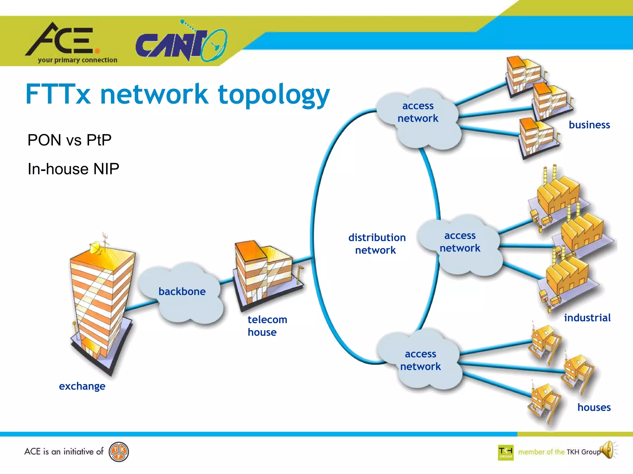 Lessons learned rolling out FTTH networks | PPT