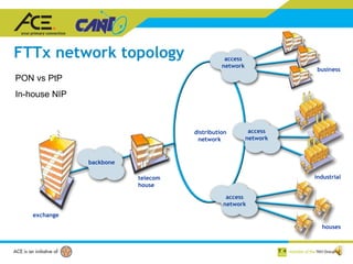 Lessons learned rolling out FTTH networks | PPT