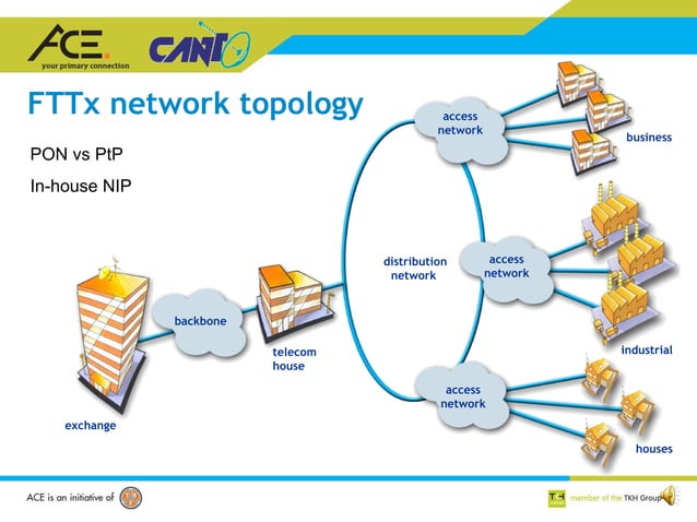 Lessons learned rolling out FTTH networks | PPT