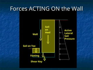 CantRetWalls civil engineering in civil engineering | PPT