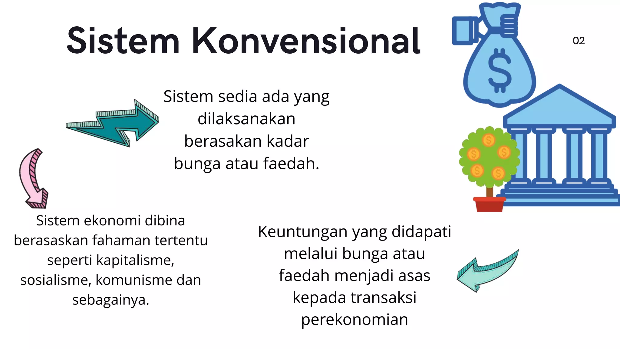 Sistem Konvensional | PPT