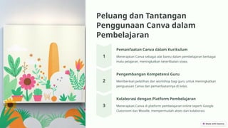Canva-dalam-Pembelajaran teknologi baru dalam pengajaran dan pembelajaran di sekolah dasar.pptx