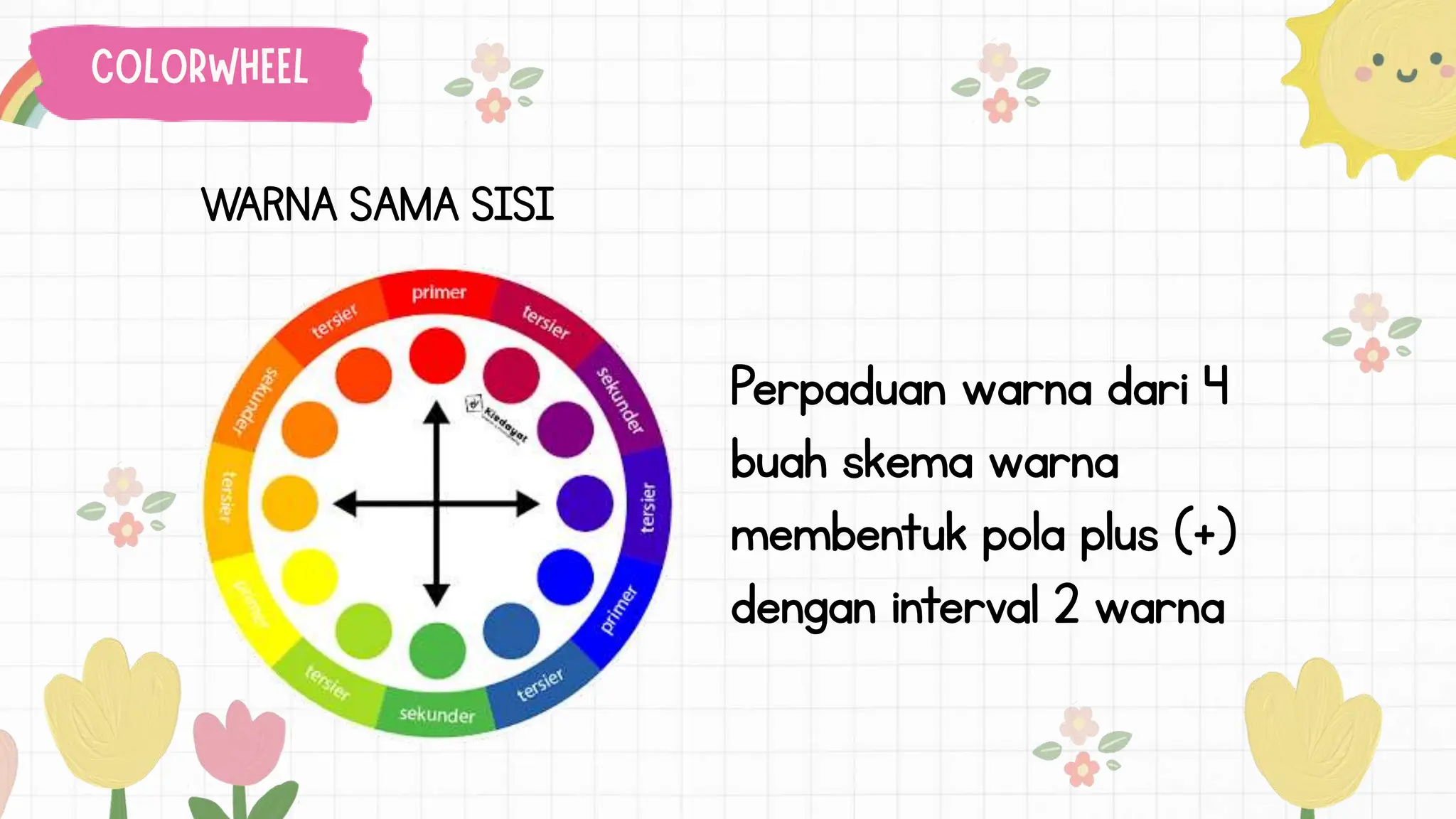 cara desain canva sederhana mudah gampang basic | PPTX