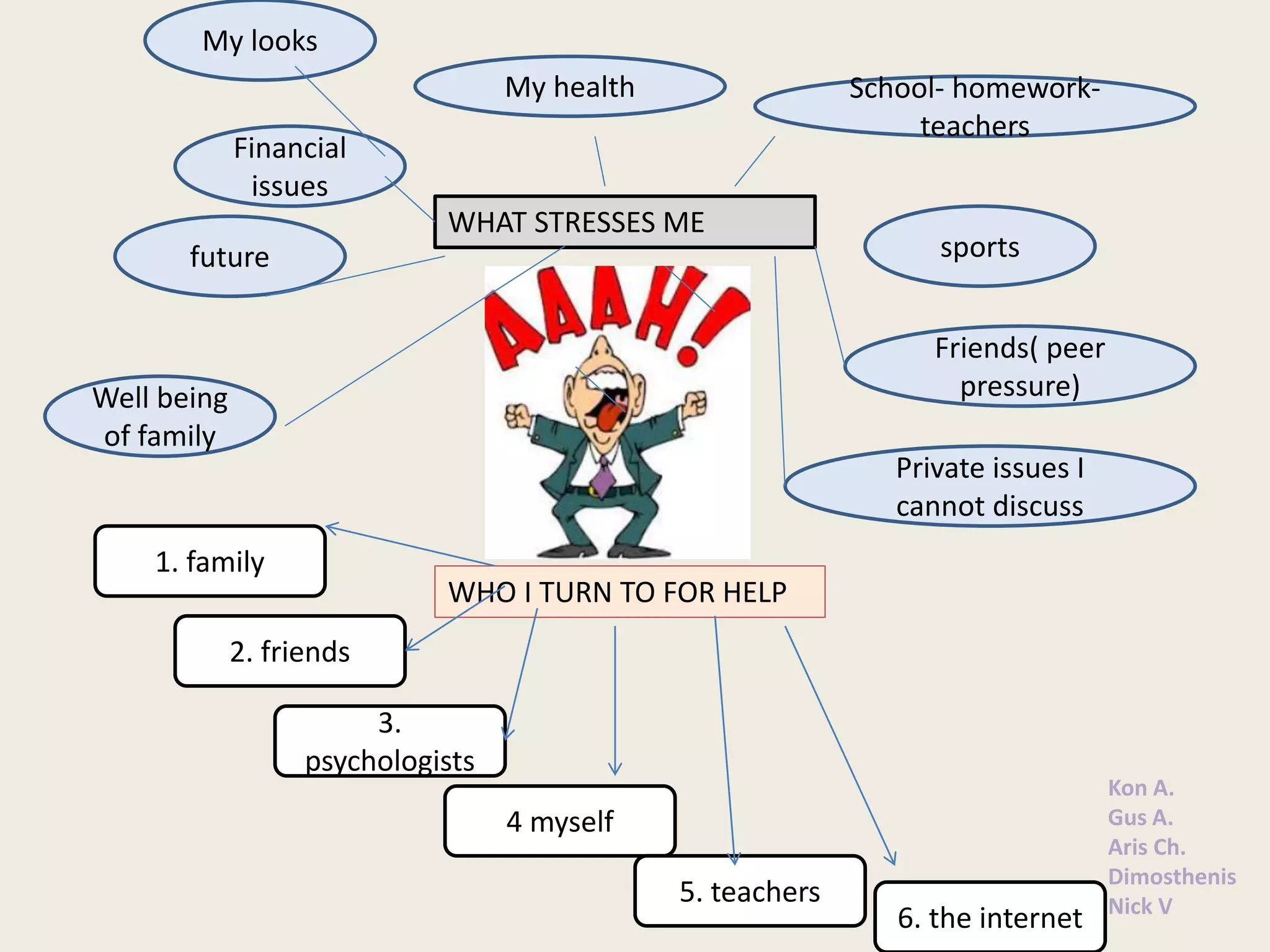 STRESS SURVEY MINDMAP PP.ppsx | Education