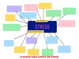 STRESS SURVEY MINDMAP PP.ppsx | Education