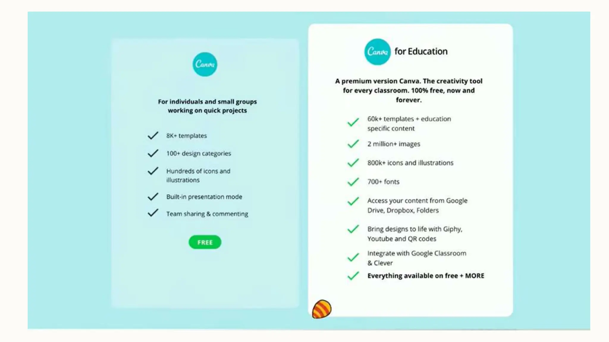 (Introduction to canva and canva strategies) CANVA PPT.pptx
