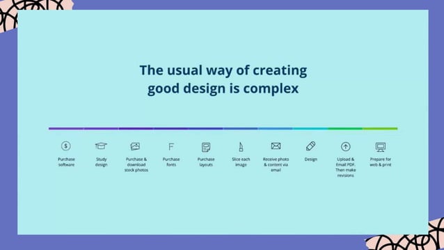 (Introduction to canva and canva strategies) CANVA PPT.pptx