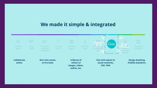 (Introduction to canva and canva strategies) CANVA PPT.pptx