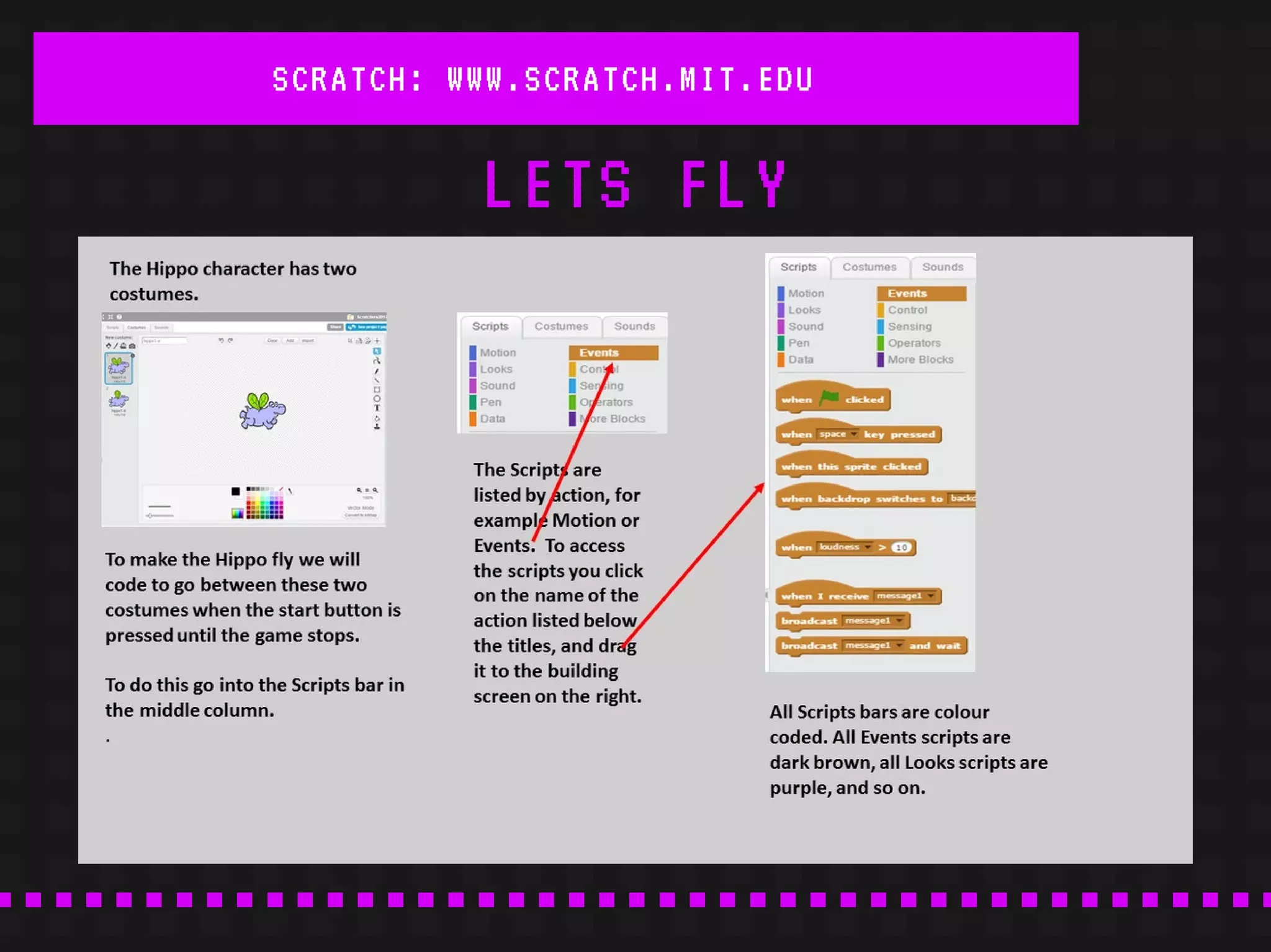 Recreation with Scratch Animation Presentation | PDF